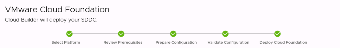 4 Simple steps to Auto deploy VCF 4.5 with Nested ESXI - Mohamed Imthiyaz 4 Simple steps to Auto deploy VCF 4.5 with Nested ESXI - Mohamed Imthiyaz