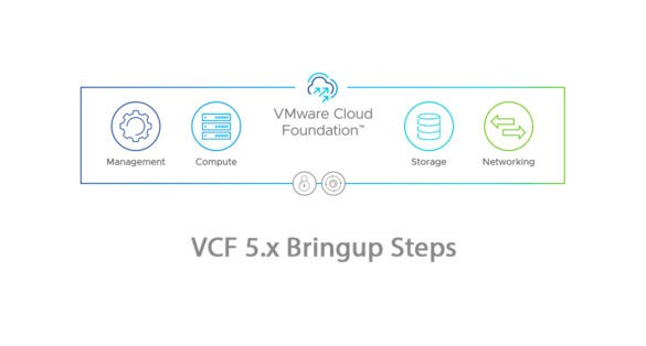 Simplified Deployment of VMware Cloud Foundation 5.x: A Hands-On ...