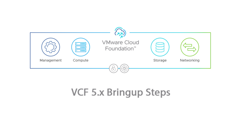 Simplified Deployment of VMware Cloud Foundation 5.x: A Hands-On ...