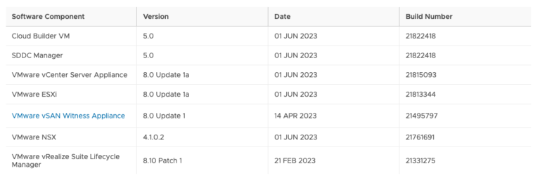 Simplified Deployment of VMware Cloud Foundation 5.x: A Hands-On Tutorial - Mohamed Imthiyaz
